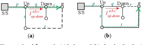 figure 2 from artificial electric field algorithm pattern search for