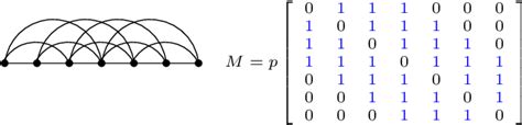 Figure 21 From Recovering The Structure Of Random Linear Graphs