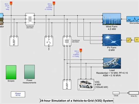 Services In Signal And System Digital Signal Processing Matlab