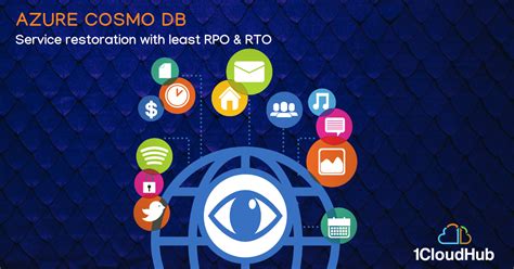 azure cosmos db service restoration with least rpo and rto 1cloudhub