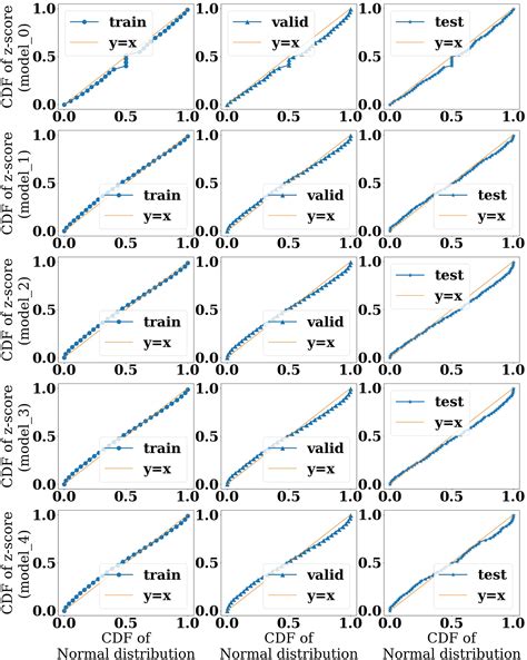 Multi‐hour‐ahead Dst Index Prediction Using Multi‐fidelity Boosted Neural Networks Hu 2023