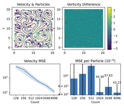 Nils Thuerey On Linkedin The Differentiable Simulation Library Phi Ml Which Is Eg The Basis For