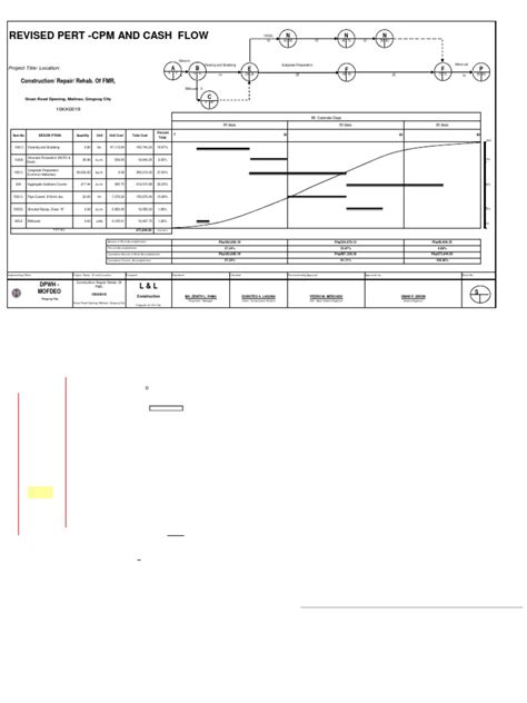 Sample Pert Cpm L L Pdf