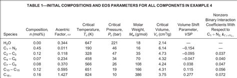 table 1 from three phase compositional modeling with capillarity in