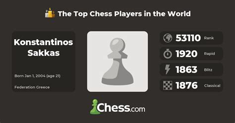 Konstantinos Sakkas Top Chess Players