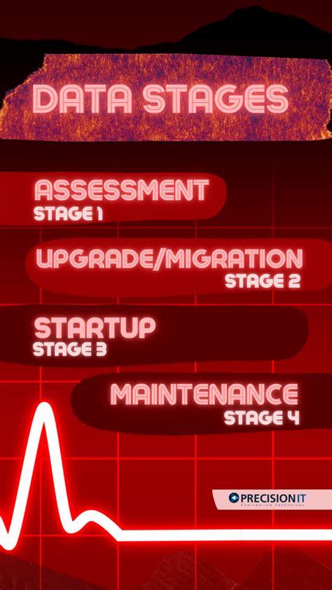 Sql Server 2012 End Of Life Sql Alert End Of Microsoft Sql Server