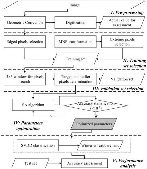 Support Vector Data Description Model To Map Specific Land Cover With Optimal Parameters