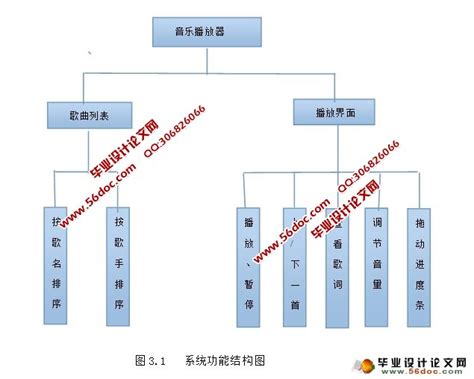 基于安卓android平台的音乐播放器的设计含录像java计算机
