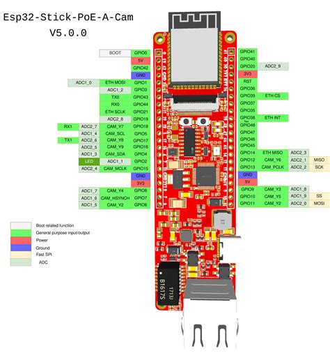 Esp32 Stick Poe A Cam An Esp32 S3 Camera Board With Active Poe Machine Learning Examples