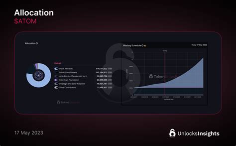 Unleash The Potential Atom Evolution And Interchain Security