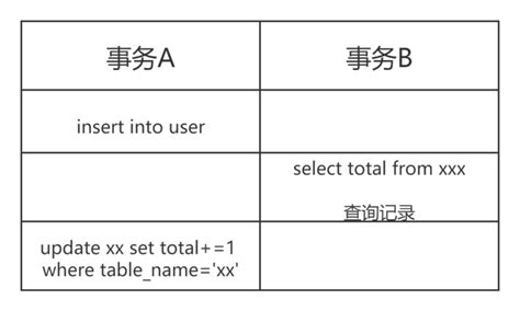 后端 Mysql性能优化为什么你的count 这么慢 码猿技术专栏 SegmentFault 思否 后端 Mysql性能优化为什么你的count 这么慢 码猿技术专栏 SegmentFault 思否