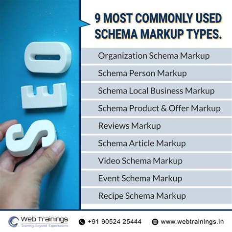 9 most commonly used schema markup types