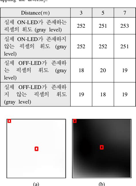 Table 3 From The Determination Of Multiplexing Diversity Transition Mode In The Visual Mimo