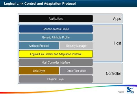 Ppt Ble 101 Bluetooth Low Energy Powerpoint Presentation Free
