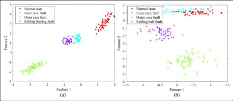 Figure 17 From A Siamese Cnn Bilstm Based Method For Unbalance Few Shot Fault Diagnosis Of