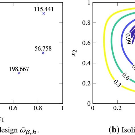 Optimal Design And Isolines Of The Gradient Download Scientific Diagram