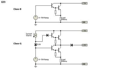 What Are The Different Types Of Audio Amplifier Classes Audioholics