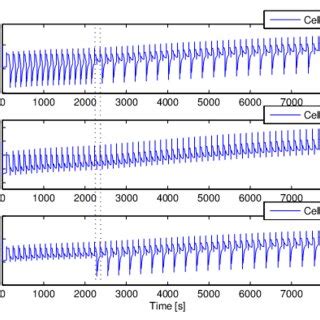 Top Plot Battery Pack Voltage During Charge And Equalization Bottom