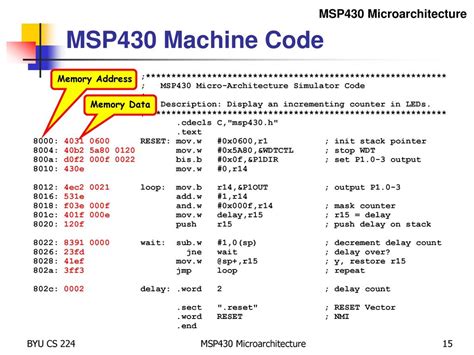 S MSP Microarchitecture Ppt Download