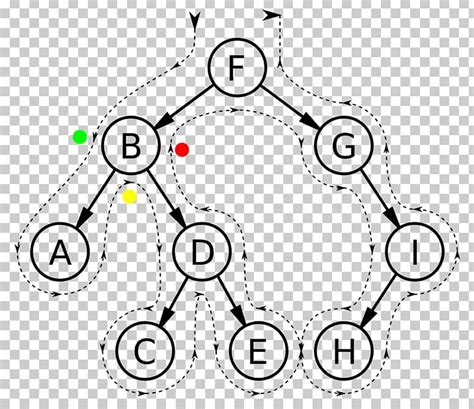 Computer Science Binary Search Tree Binary Tree Png Clipart Angle Associative Array Binary