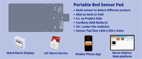 Bed Exit Monitoring System Ecare Fall Down Detect Alarm Sensor System