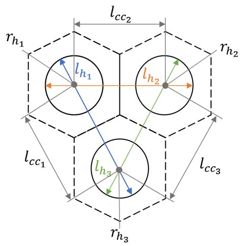 Schematic Of Measurement Download Scientific Diagram