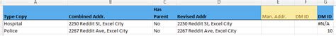 How To Count Values In One Column Based On The Values Of Another Column