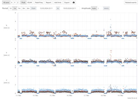 Web Based Pile Driving Vibration Monitoring Civionic Engineering And Consulting