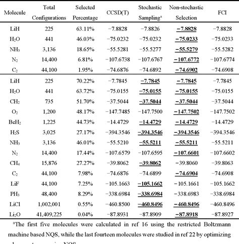 Figure From A Nonstochastic Optimization Algorithm For Neural Network Quantum States