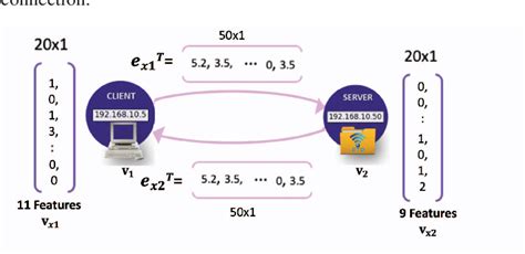figure 2 from generating host based data from network traces for