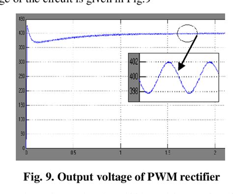 figure 9 from modulation techniques in single phase pwm rectifier