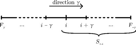 Figure 1 From A Benders Decomposition Algorithm For Demand Driven Metro Scheduling Semantic