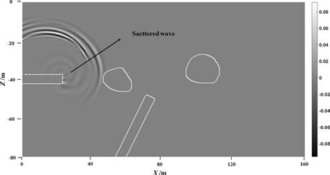 A Snapshot Of The Wave Field Of A Diffraction Phenomenon At 35 Ms Download Scientific Diagram