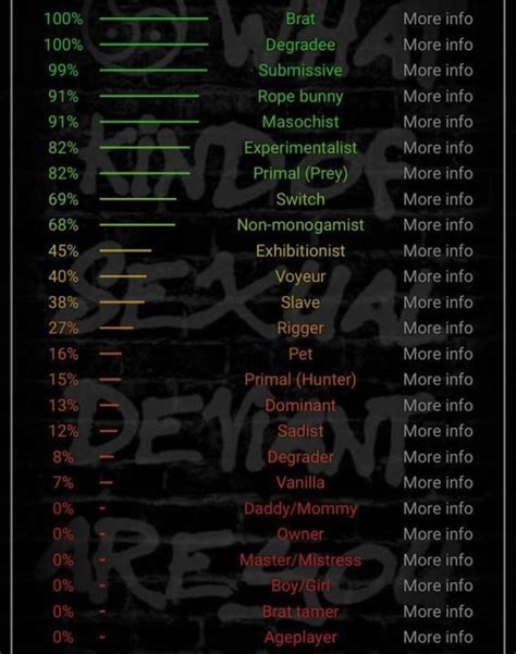 BDSM Test Your Daddy Babe Aspects And Some Others DDlg Discussion DDlg Forum Community