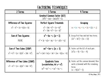 Factoring Methods Techniques Summary Graphic Organizer Quick Reference