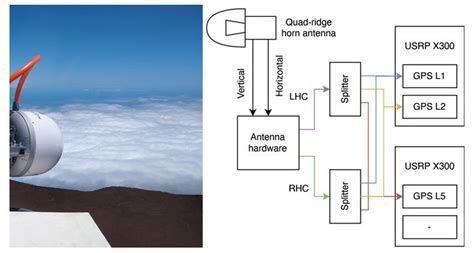 using gnss phase reflectometry on maui s haleakalā geo coffee news