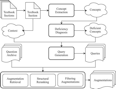 Block Diagram Of The Proposed Textbook Augmentation System Download
