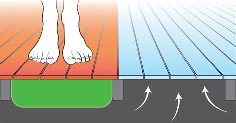 How To Save Money On Underfloor Insulation