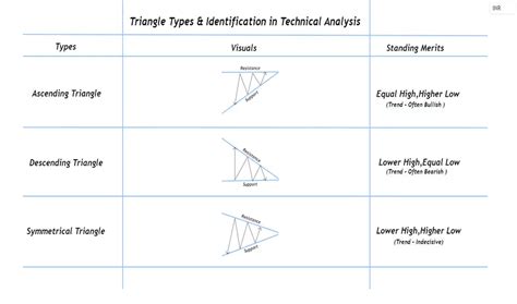 Triangle Types And Identification In Technical Analysis For Nsenifty By