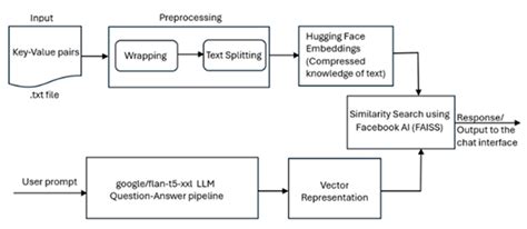 What Is Llm Chatbot Evaluation Deepchecks