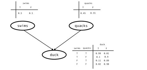 missing data imputation with bayesian networks in pymc ds lore