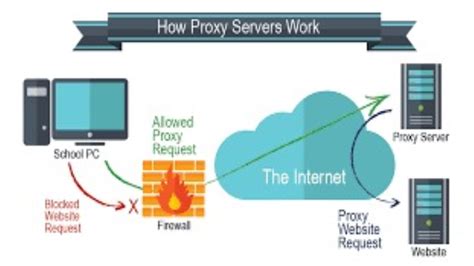 What Are The Benefits Of Using An Isp Proxy For Your Business