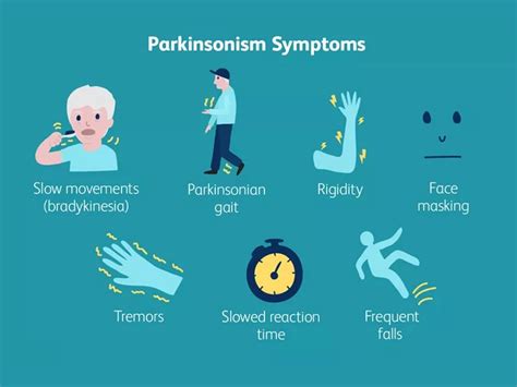 Parkinsons Disease And Treatment Understanding Symptoms Causes And