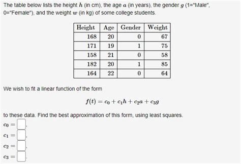 Solved The Table Below Lists The Height H In Cm The Age