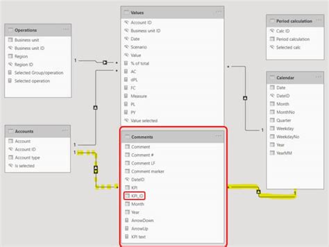 Dynamic Comments In Power BI Zebra BI