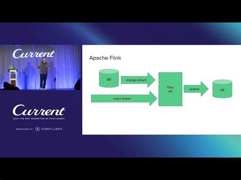 Free Video Deeply Declarative Data Pipelines With Flink And Kubernetes From Confluent Class
