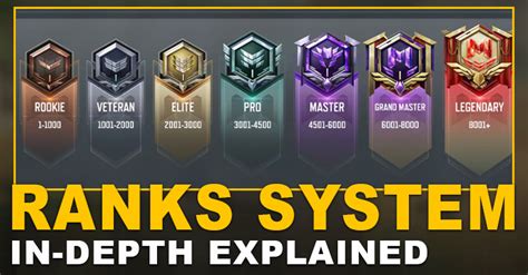 Cod Mobile Ranking System Guide How Ranks Work 42 Off