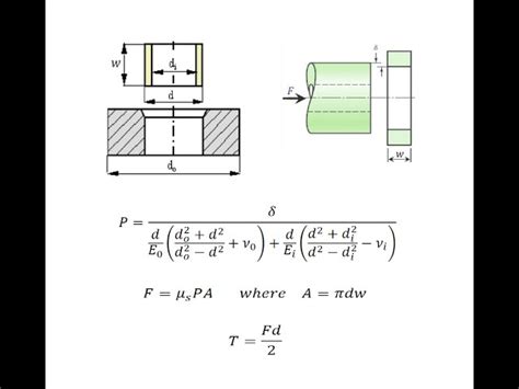 Cylinder Interference Press Fit Design Equations And Calculator