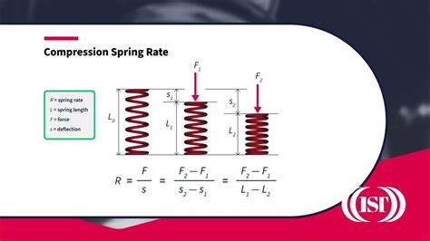 Compression Spring Rate Calculation Youtube