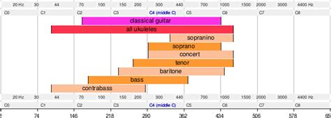 Ukulele Wikipedia